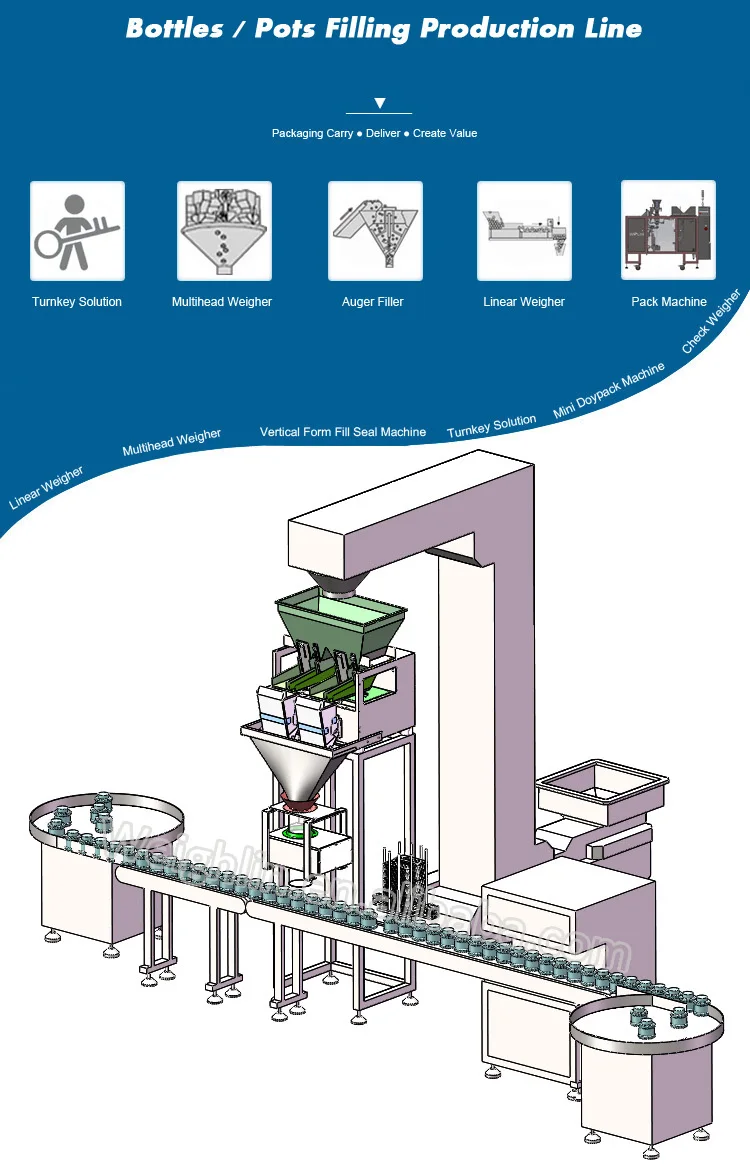 Automatic Packaging Production Line With Filling Machine Metal Detector ...