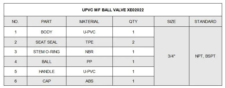 Fixed 3/4 Inch DN20 Screw Type PVC UPVC Threaded Plastic Ball Valve by ...