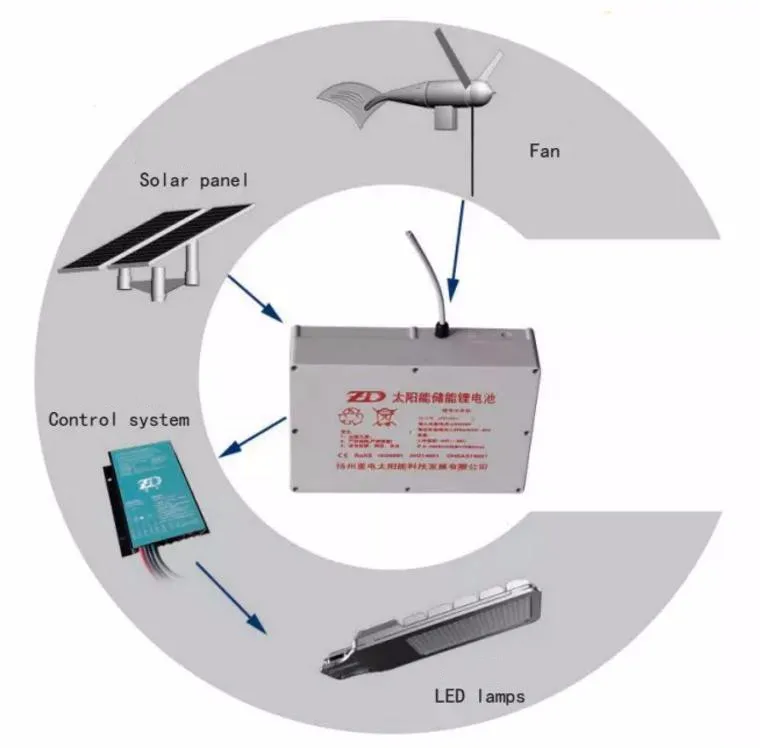 Dry Cell Grid Solar Energy Power Storage Battery 220v Free Ce Solar ...