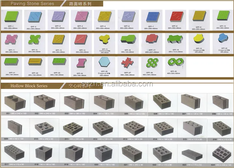 QT18-25 Fully Automatic Block Brick Production Line