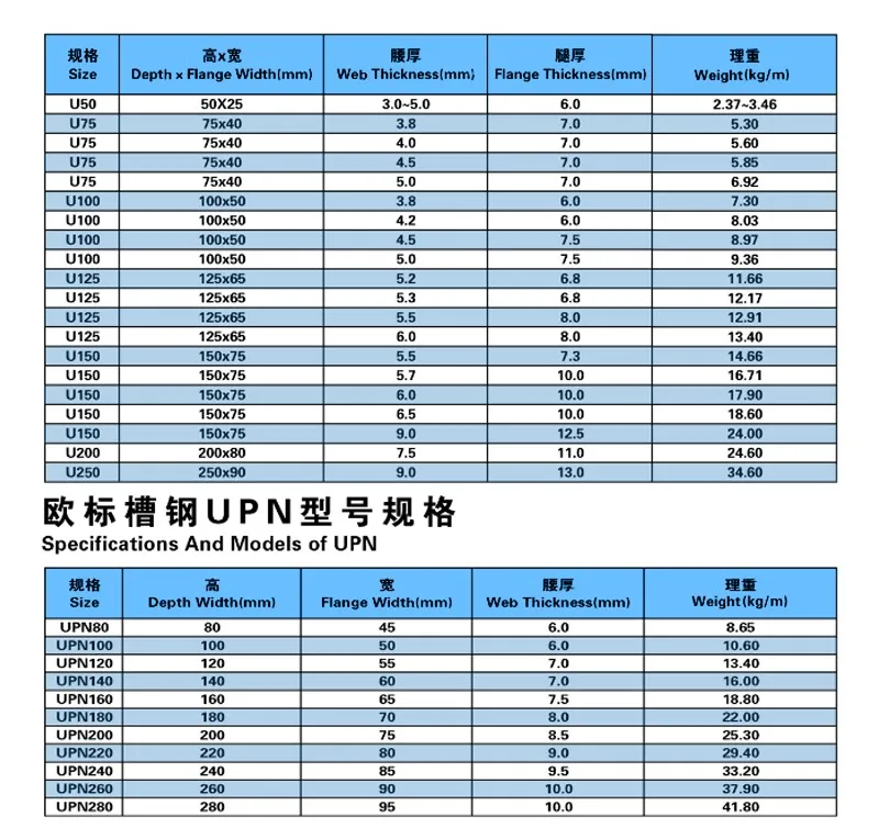 C Channel Weight Calculation Formula for Steel in Construction