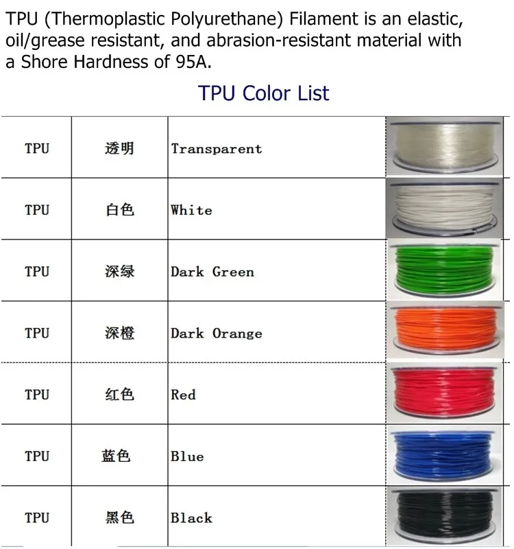 Conductive TPU Filament - 1kg High-Quality 3D Printer Material