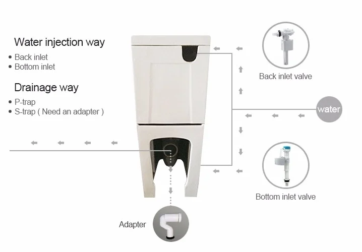 2in1 Combo Combination Toilet & Sink Together Wash Basin Bathroom Wc ...