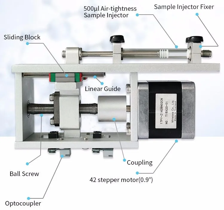 High Performance 0.5ml-100ml Microfluidic Industrial Syringe Pump OEM ...
