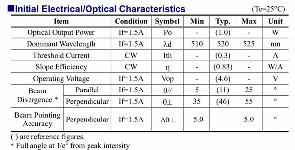 NICHIA 1W 520nm Green Laser Diode - 9mm LD for Show Laser