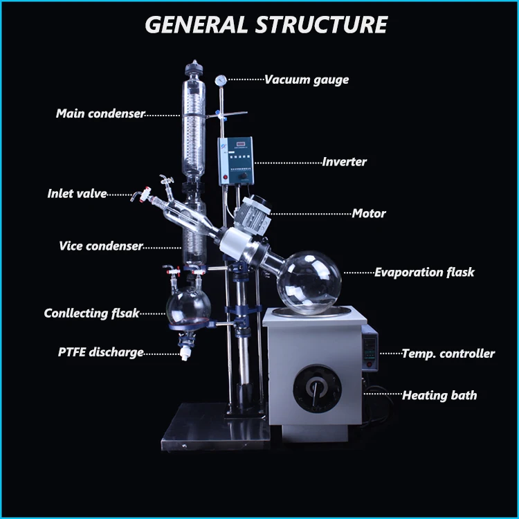 Closed Loop Bho Extractor Kit Laboratory Vacuum Extraction Machine ...