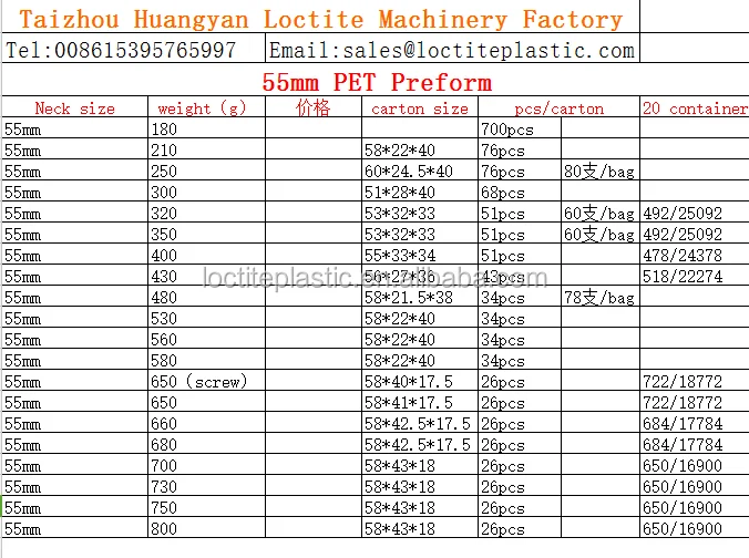 Pet Preform Good Price Pet Preform Tube 28pco 1881 1810 3025 2925 ...