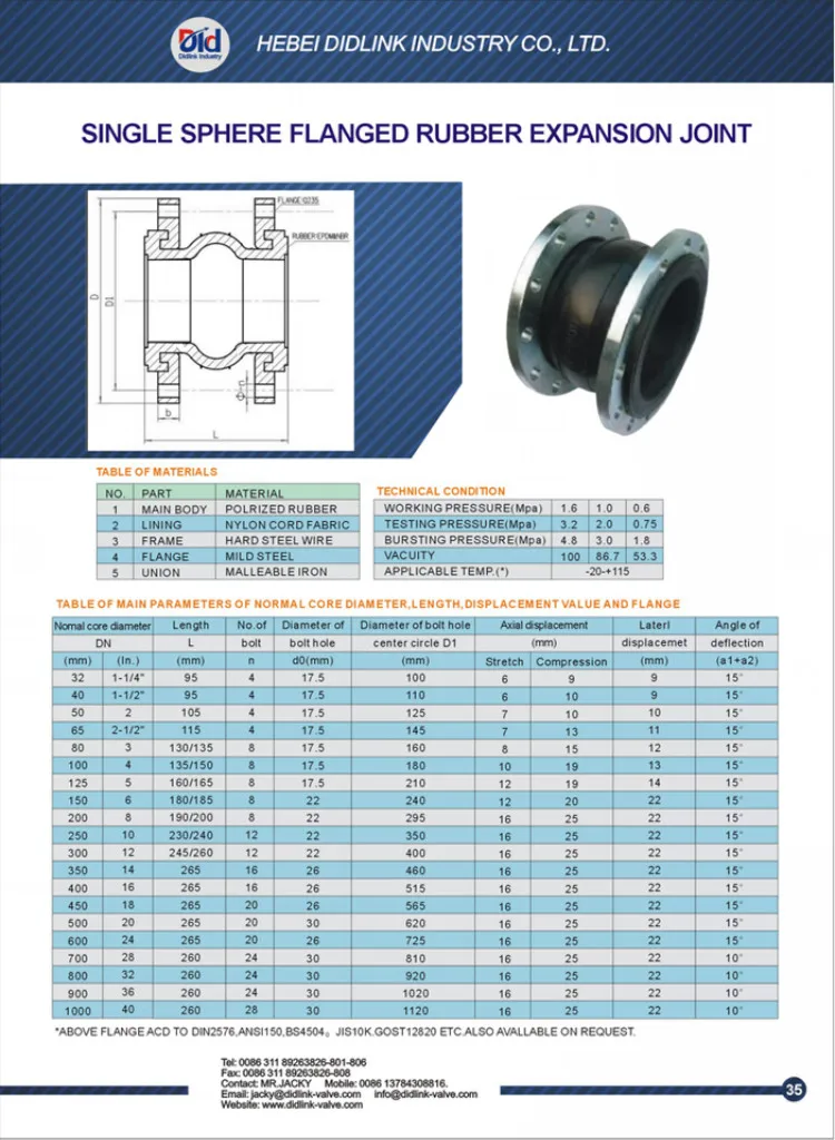 Expansion In Rcc Building Steel Structure Wall On Bridge Flanged Type ...