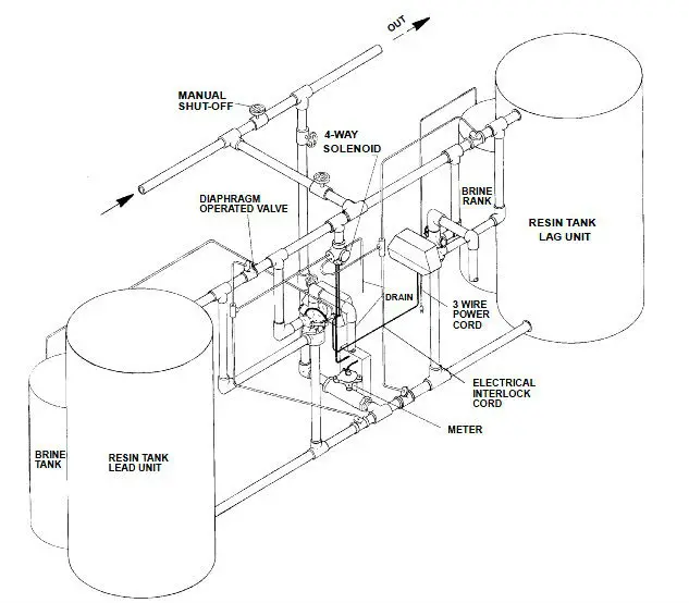 FLECK 3150 Valve - Reliable Core Components for Water Filtration