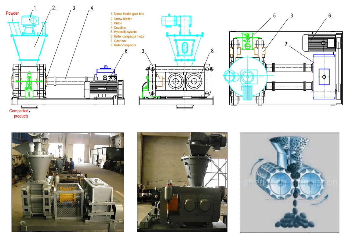 Changzhou Shengong Granulation Equipment Co., Ltd. - Dry granulation ...
