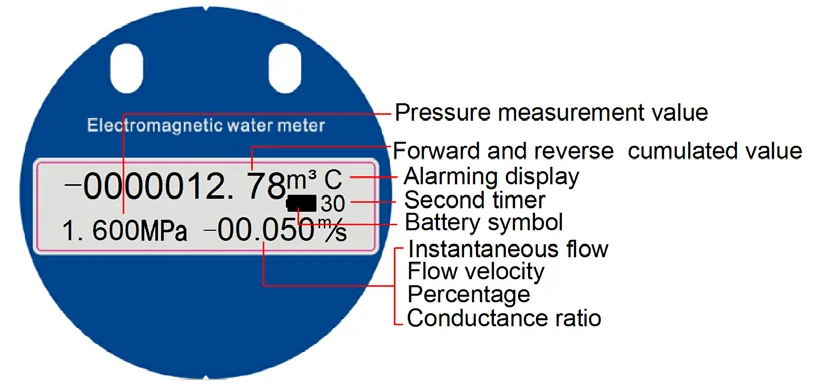 Ip68 Electromagnetic Flow Meter Lcd Flow Meter China Rs485 ...