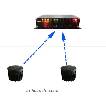 Easy-install Intelligent Traffic In-road Vehicle Detector For Adaptive ...