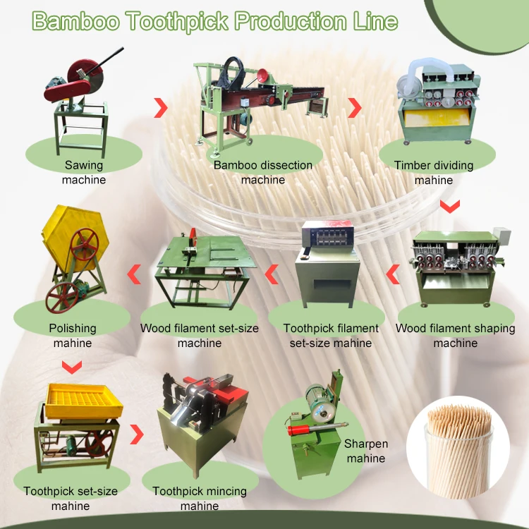 Factory Price Newest Equipment Tooth Pick Stick Processing Production ...