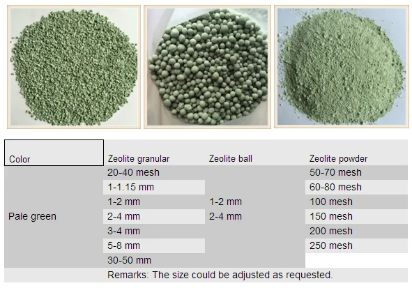 Natural Zeolite/clinoptilolite Powder/ Granule For Water Treatment ...