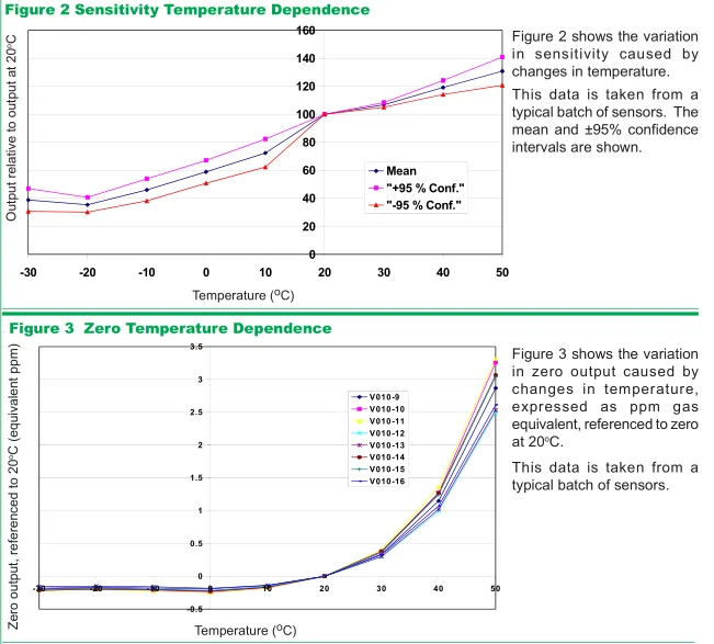 Alphasense 环氧乙烷气体传感器 100ppm ETO-B1| Alibaba.com