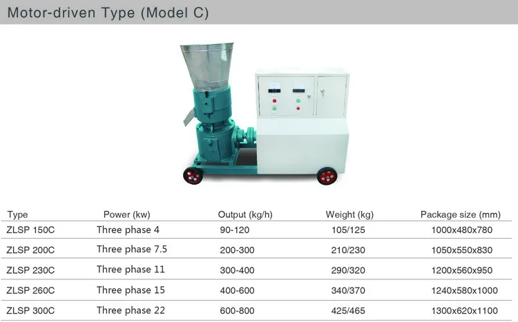 Low Cost Homemade Chicken Feed Pallet Making Machine