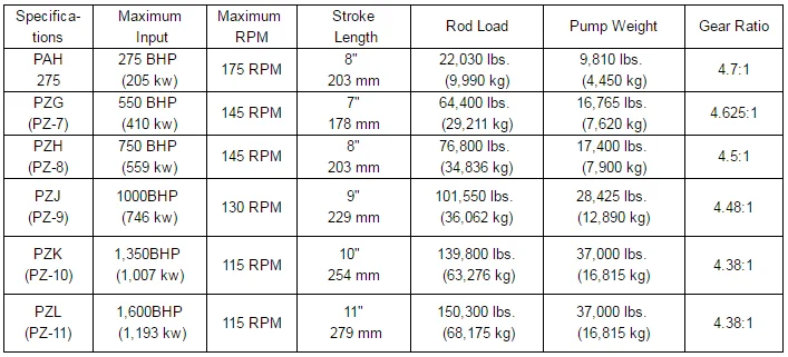 Gardner Denver Pah275,Pz7,Pz8,Pz9,Pz10,Pz11 Drilling Mud Pump And Parts ...