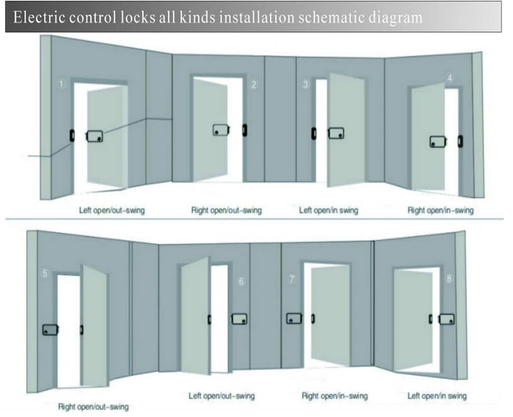Remote Control Gate Latch - Secure & Convenient Access