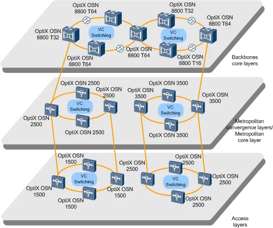 Ericsson T32 - DWDM OSN 8800 T16 T32 T64 Optical Transmission HW