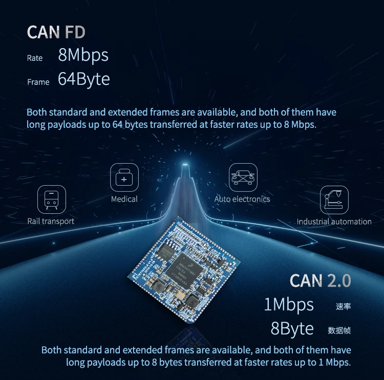 IMX RT1061 M7 MCU System on Module - Versatile & Efficient