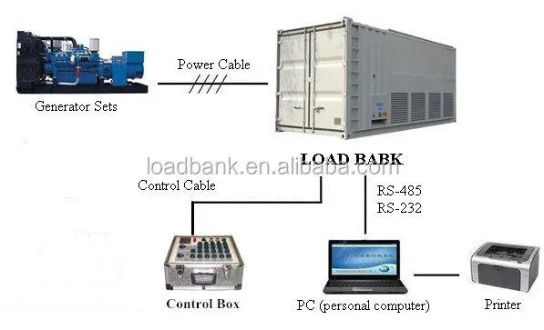1800KW Load Bank for Generator Test - Triumph Load