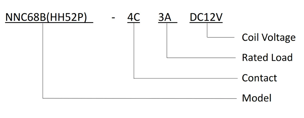 NNC Clion General Purpose Hh54p Relay 380v MY4 5A 14pin