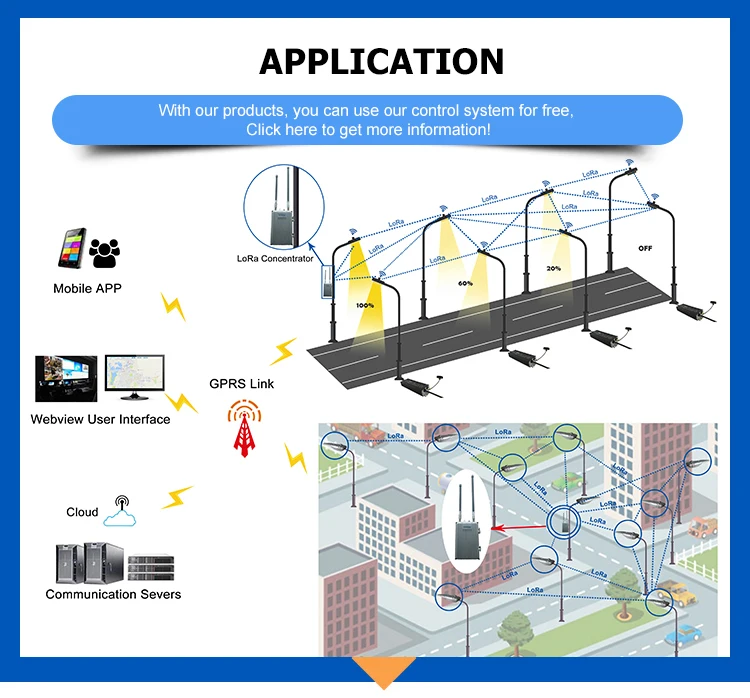 510mhz Lora Smart Led Driver Single Lamp Controller Wireless ...