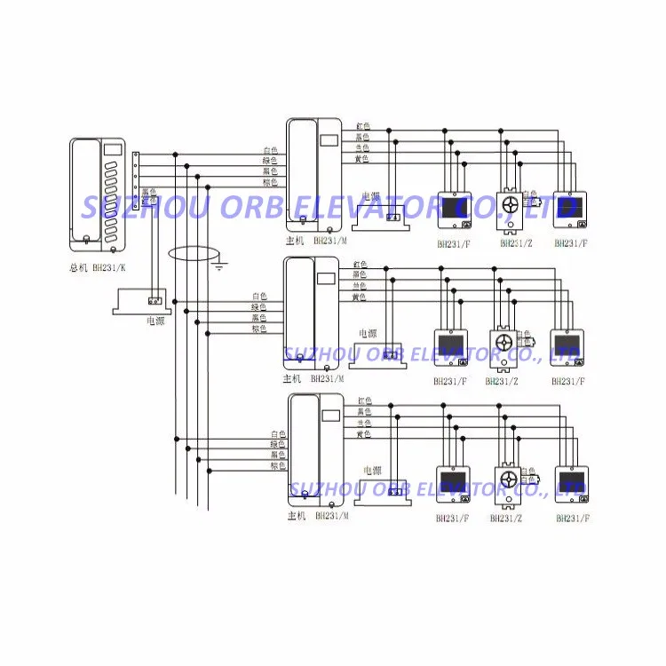 BH231 Elevator Intercom System for Multi-Elevators - ORB