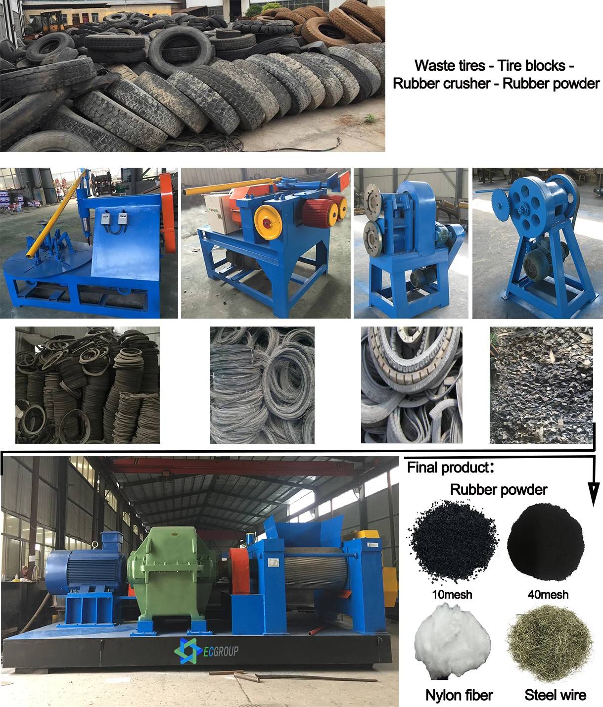 Recycling Waste Tires For Rubber Raw Material Machinery - Buy Recycling ...