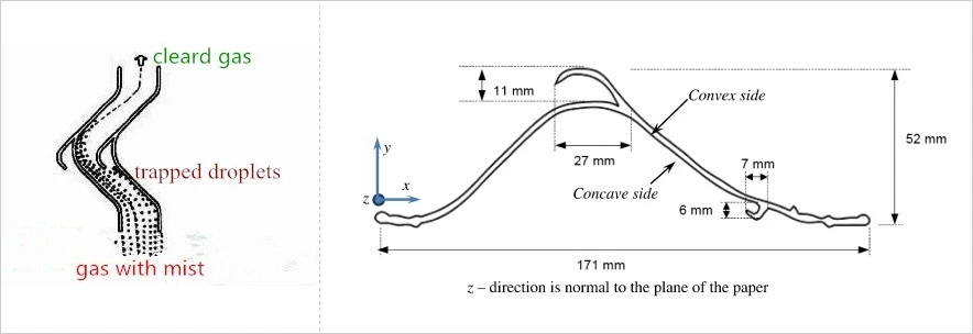 Vane Type Mist Eliminator - Efficient Liquid Filters