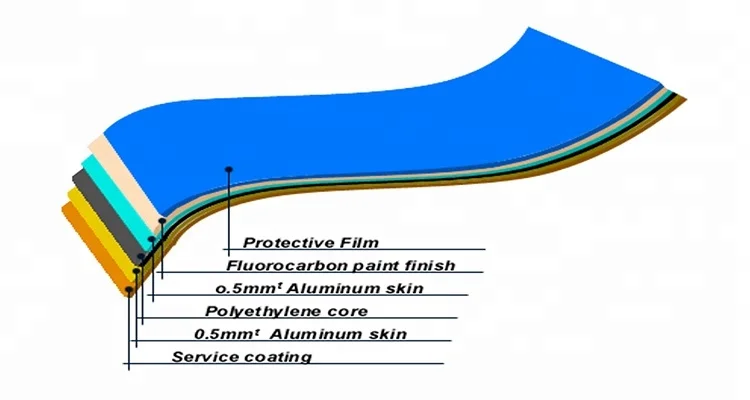 ACP Wall Cladding Mirror Finish PVDF PE/ Alucobond 3 Mm 4 Mm