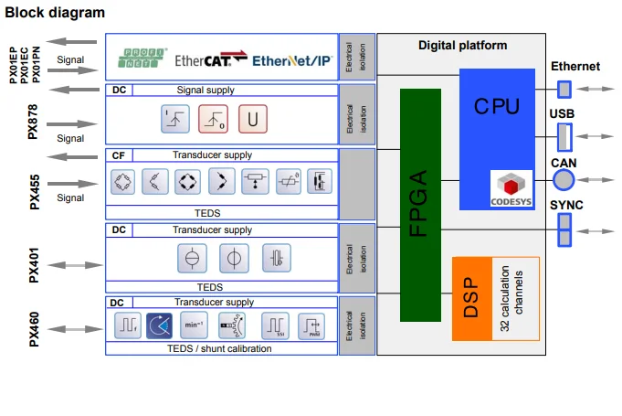 Hbm Pmx Modular Measuring Amplifier System Wgx001 - Buy Hbm Pmx Modular Measuring Amplifier ...