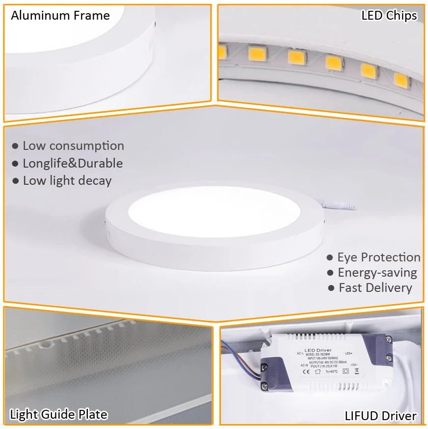 DERUN LED Panel Lights - Efficient and Reliable Solutions