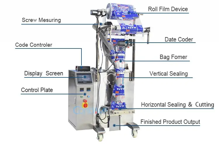 Full Automatic Bagging Atta Henna Mehndi Powder Packing Machine - Buy ...