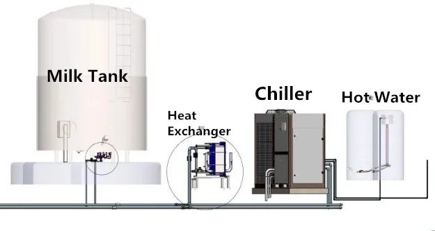Instant Cooling Dairy Process Milk Chill Refrigeration Unit
