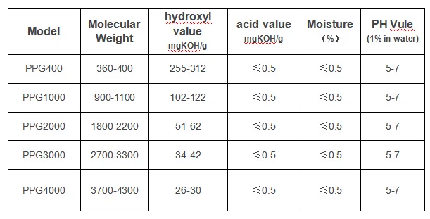 Polypropylene Glycol Ppg-3000 Ppg 4000 Ppg6000poly Propylene Glycol ...