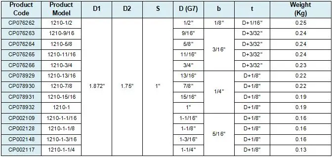 Tb Series Taper Bush 1210 Cast Iron And Steel Metric Taper Lock ...