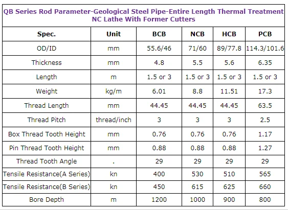 Good Quality Cheap Price Bq Nq Hq Pq Wireline Drill Rod Pipe For ...