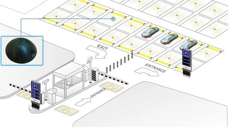 Innvovative wireless parking bay occupancy sensor for overstay ...