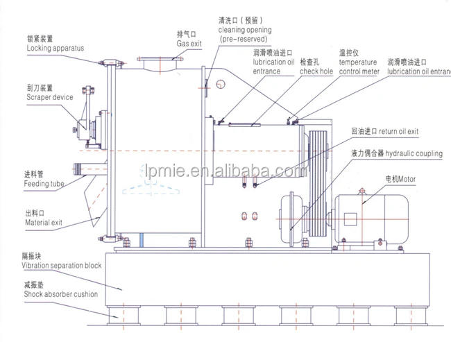 High Capacity Continuous Scraper Automatic Discharge Peeler Centrifuge ...