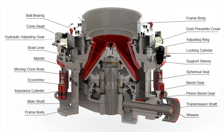 200 Tph Stone Rock Pebble Crusher HP 300 - Reliable Performance