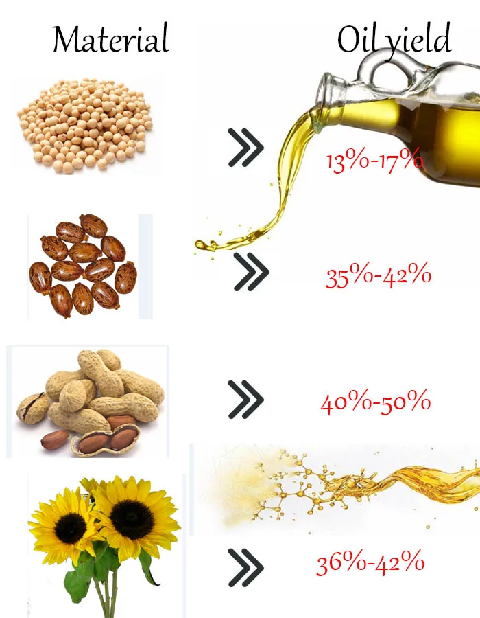 Fish Oil Extraction Machine - Efficient & Reliable Press