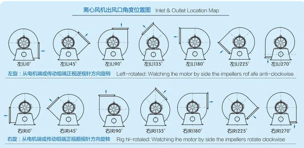 Industrial Centrifugal Fan for Mineral Factory Use