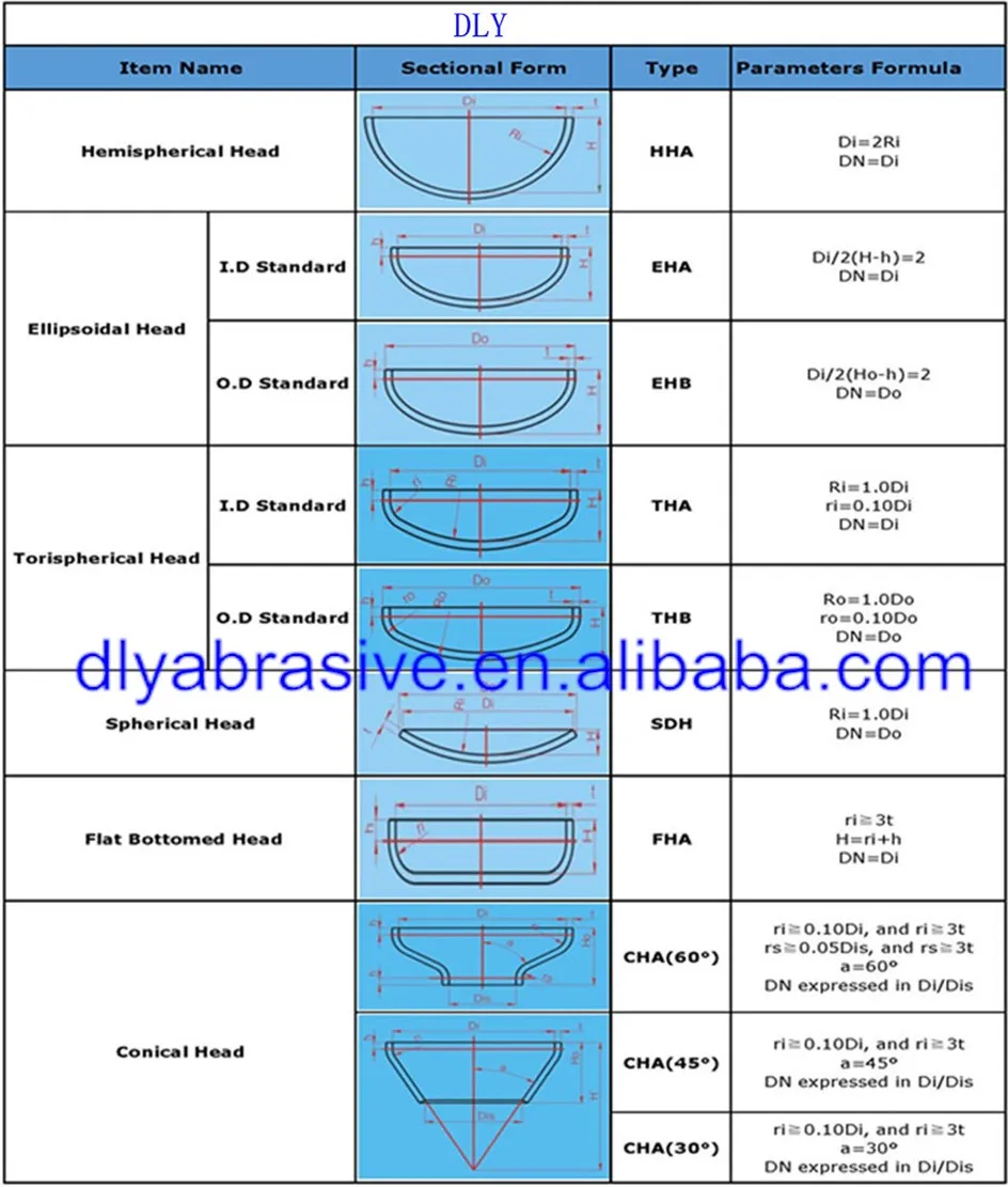 Hot Formed Heads Asme Elliptical Dished End For Fuel Storage Tank And ...