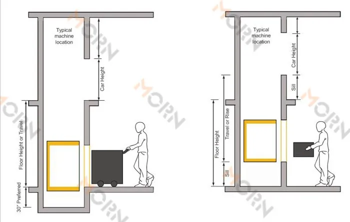Electric Dumb Waiter Restaurant Dumbwaiter Lift Residential Kitchen ...