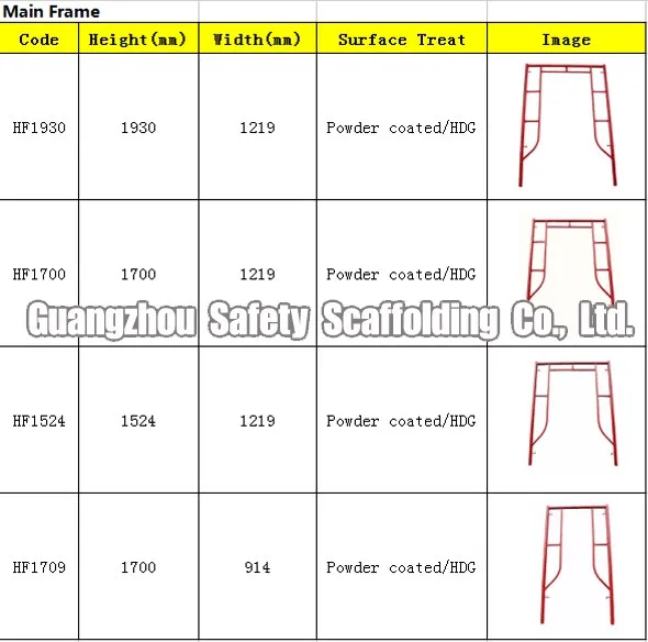 Supply All Kinds Of Scaffolding Philippines With Factory Price - Buy ...