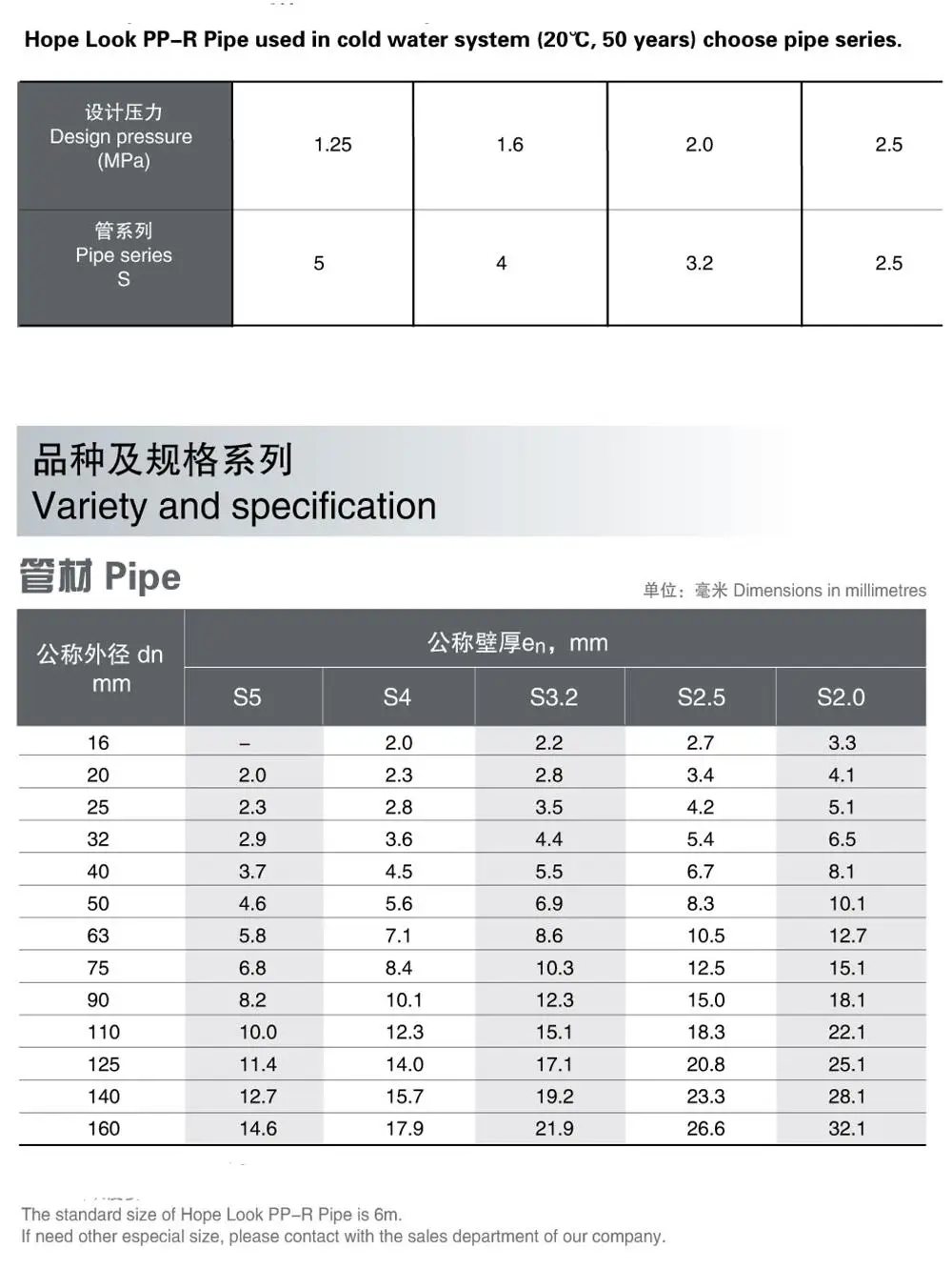 125mm Pprc Pipe Fittings Ppr Pipe Polypropylene Large Diameter Ppr Pipe ...