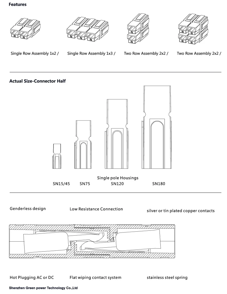High Current Power Battery Connectors for Electric Vehicles