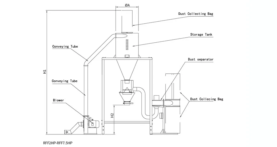 RFF Plastic Recycling Dust Separating System for Sale