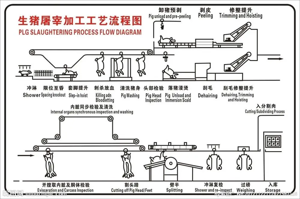 Pig Slaughter Line/pig Slaughter Machine/pig Slaughtering Equipment ...